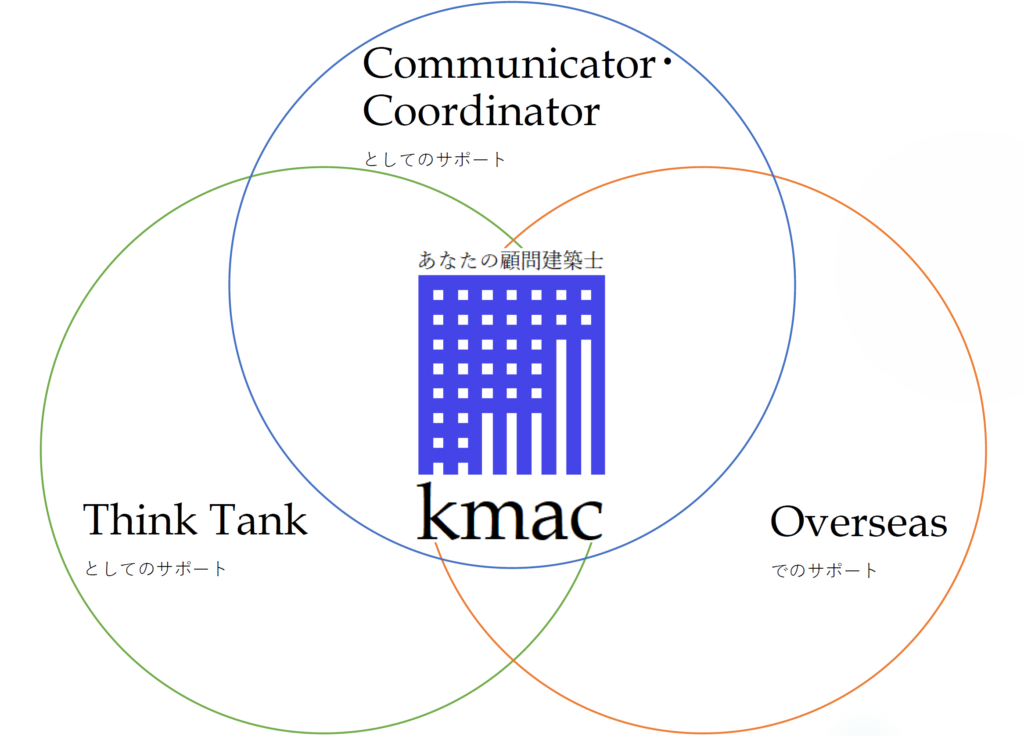 kmacの目指すもの＝あなたの顧問建築士 – 前田邦紀Architectural Consulting株式会社
